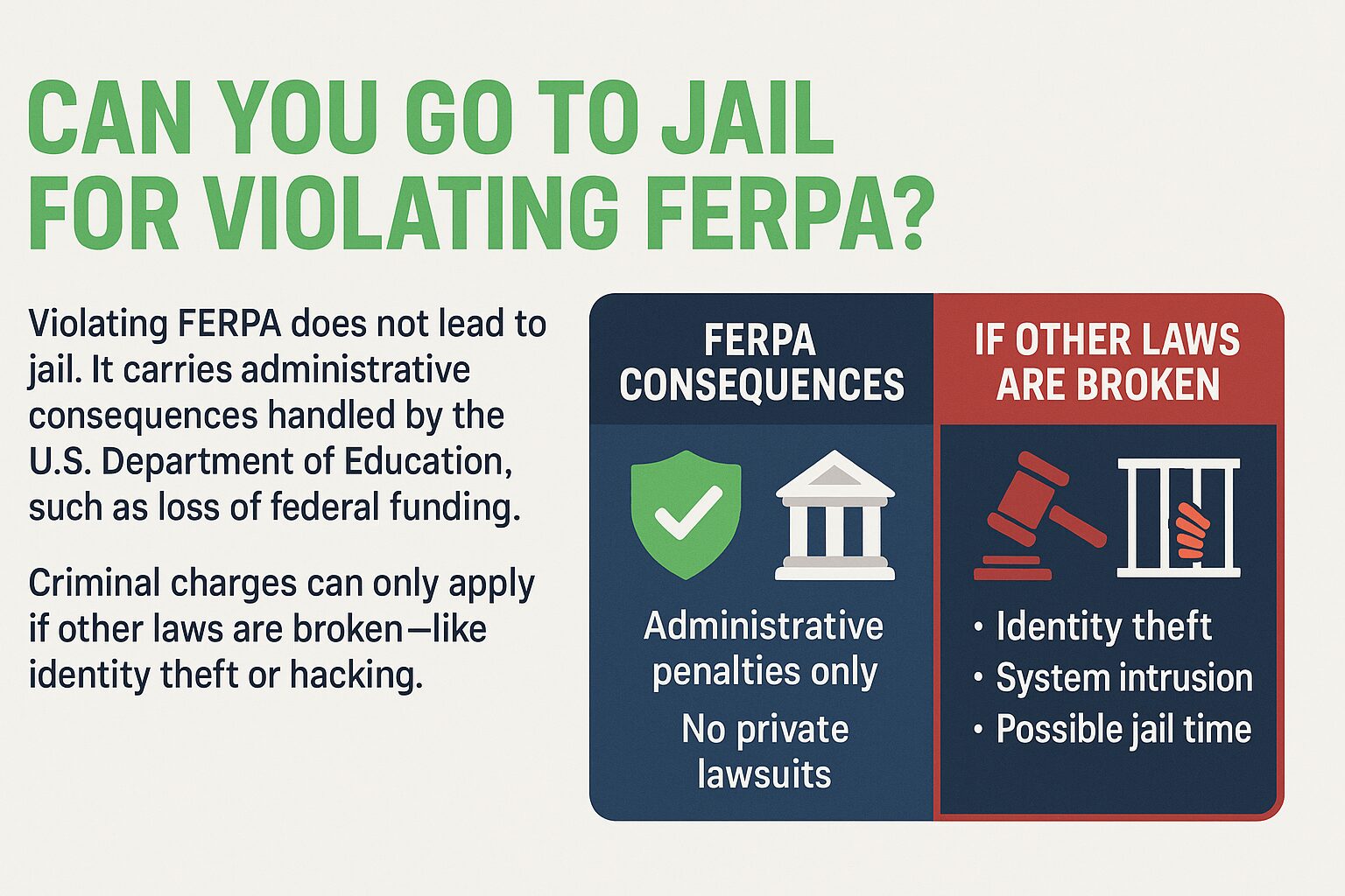 13 FERPA Violation Examples You Need to Know and Avoid