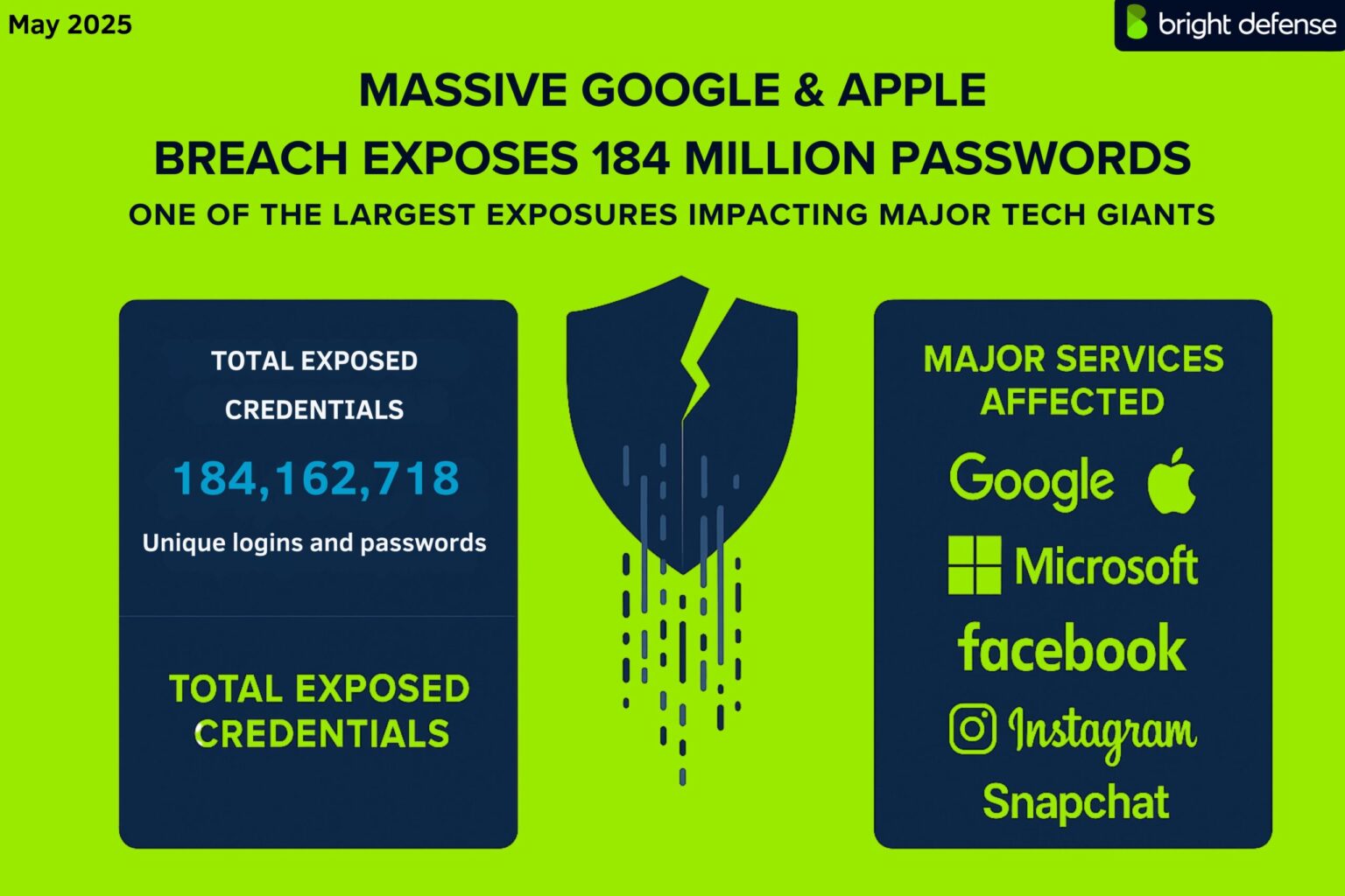 List of Recent Data Breaches in 2025
