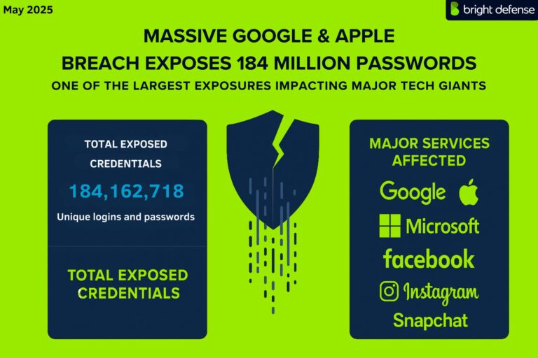 List of Recent Data Breaches in 2025