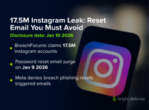 List of Recent Data Breaches in 2026