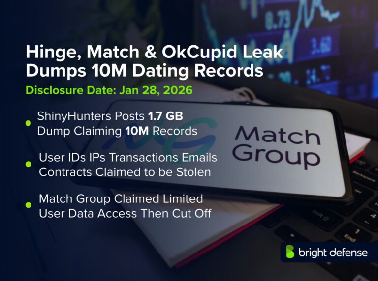 Match Group Hit by 10M Dating Record Leak