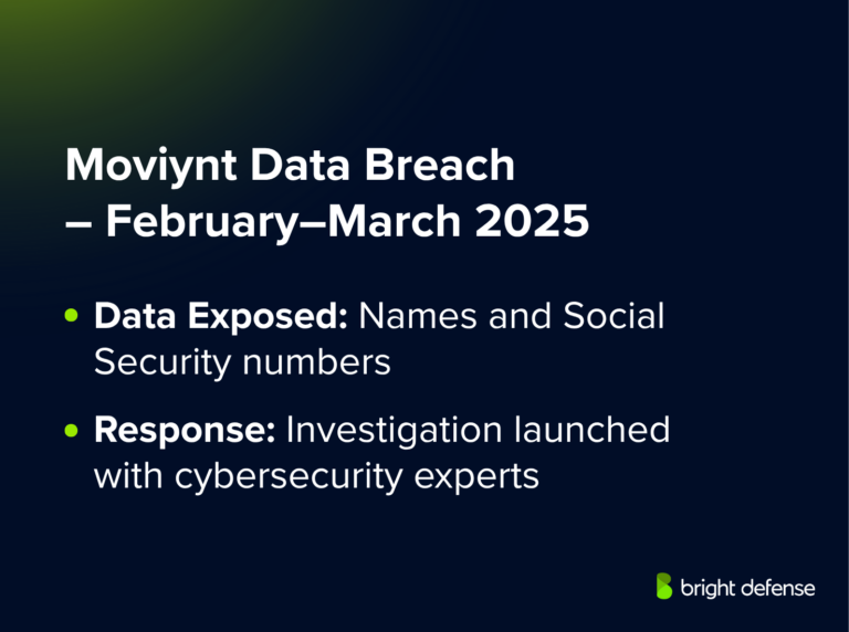 List of Recent Data Breaches in 2025