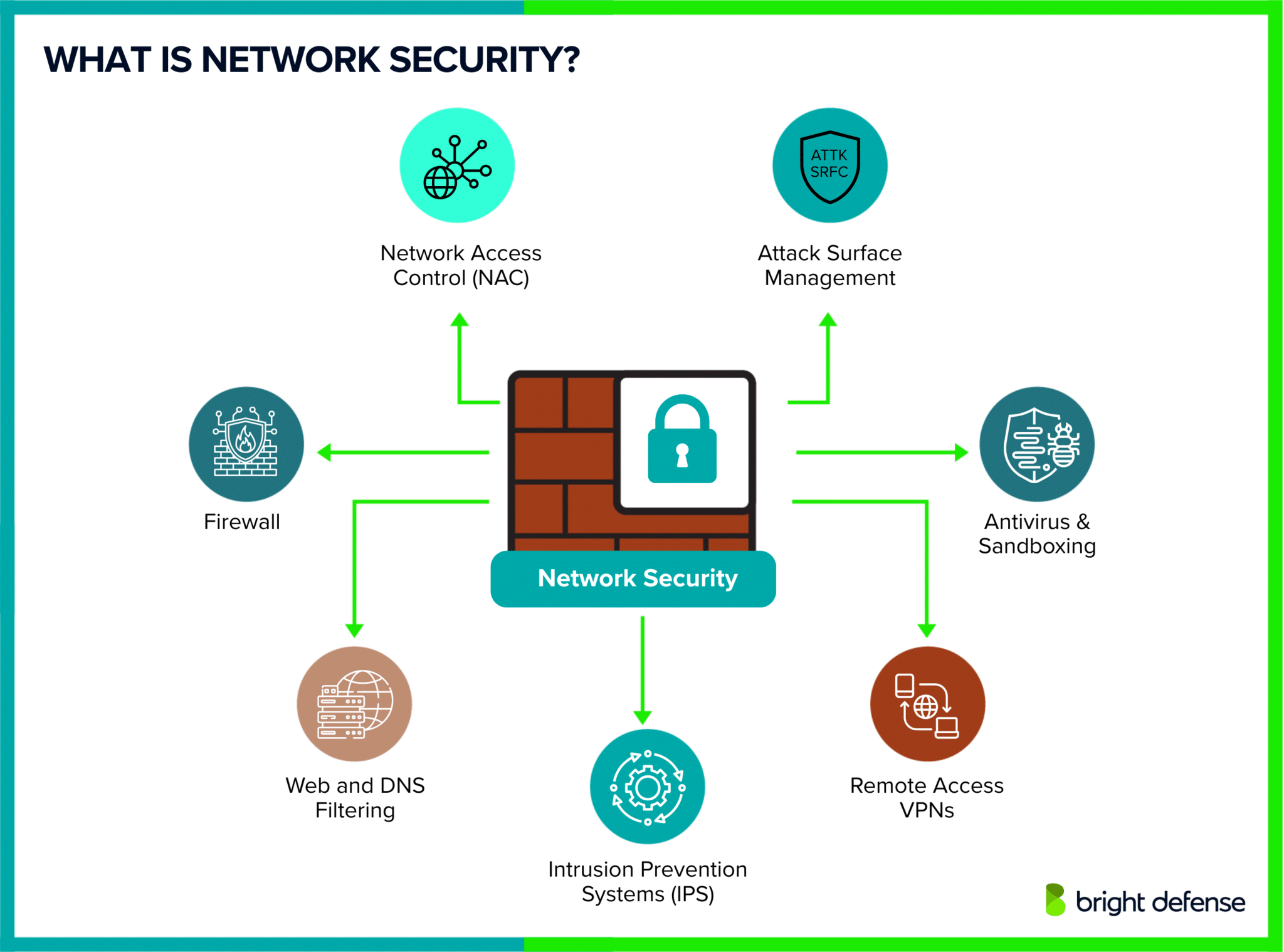Cybersecurity Vs Network Security 12 Key Differences