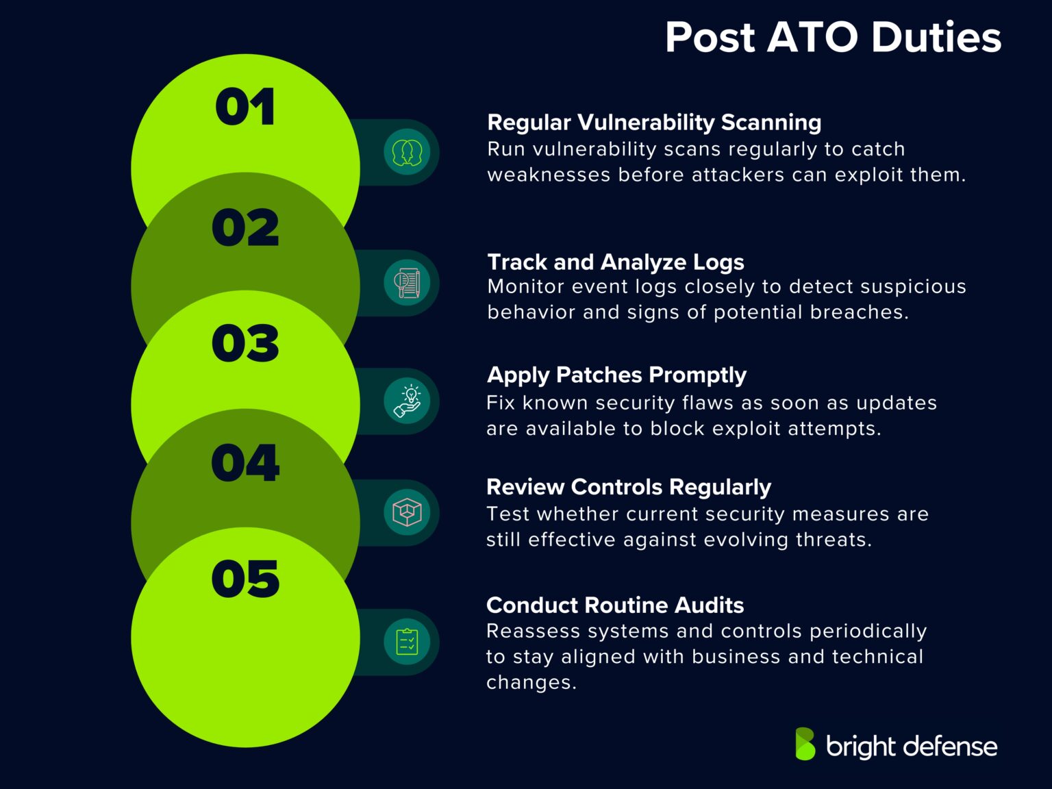 What is an Authority to Operate (ATO)?