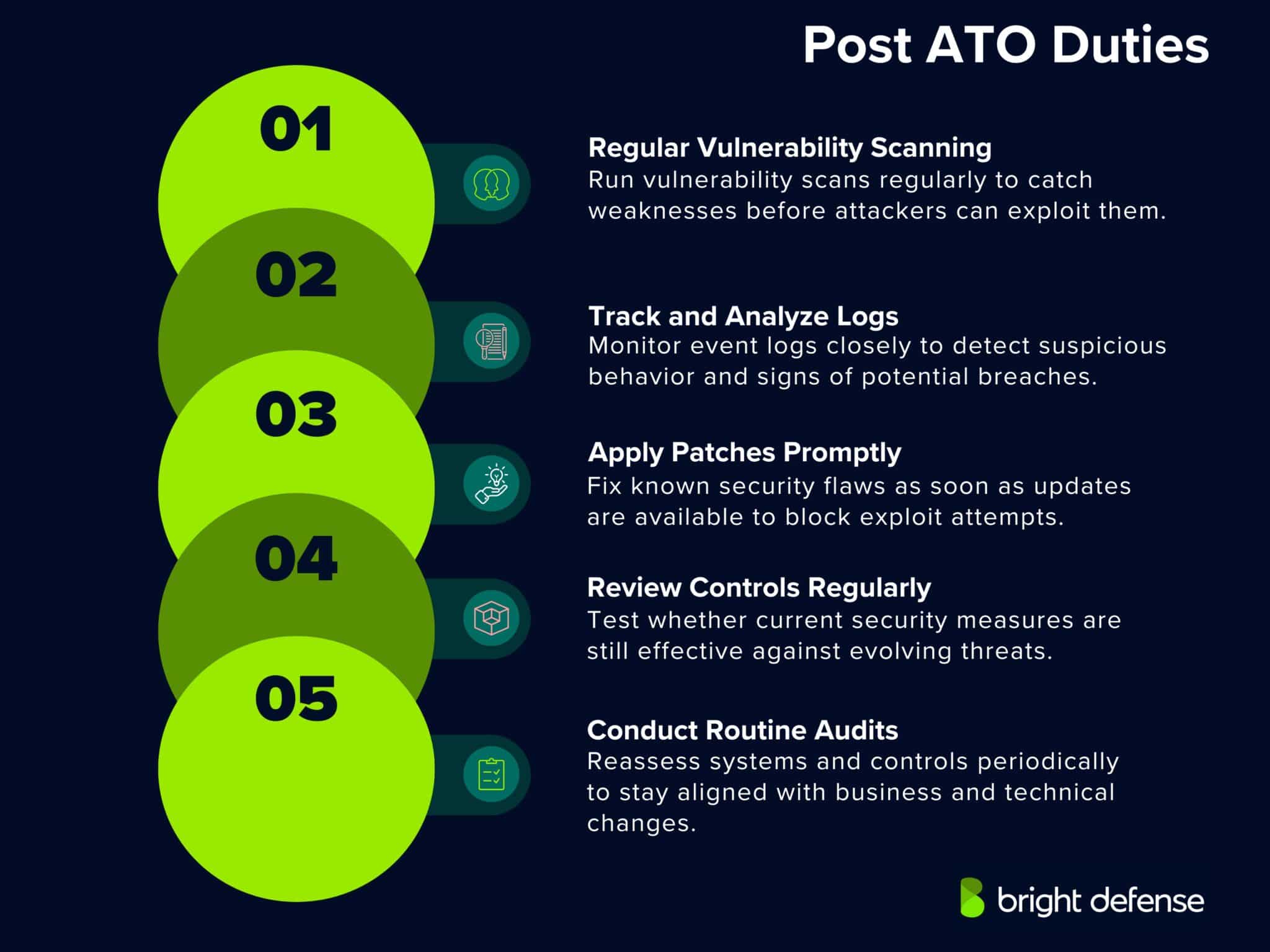What is an Authority to Operate (ATO)?