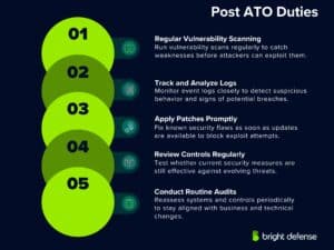 What is an Authority to Operate (ATO)?