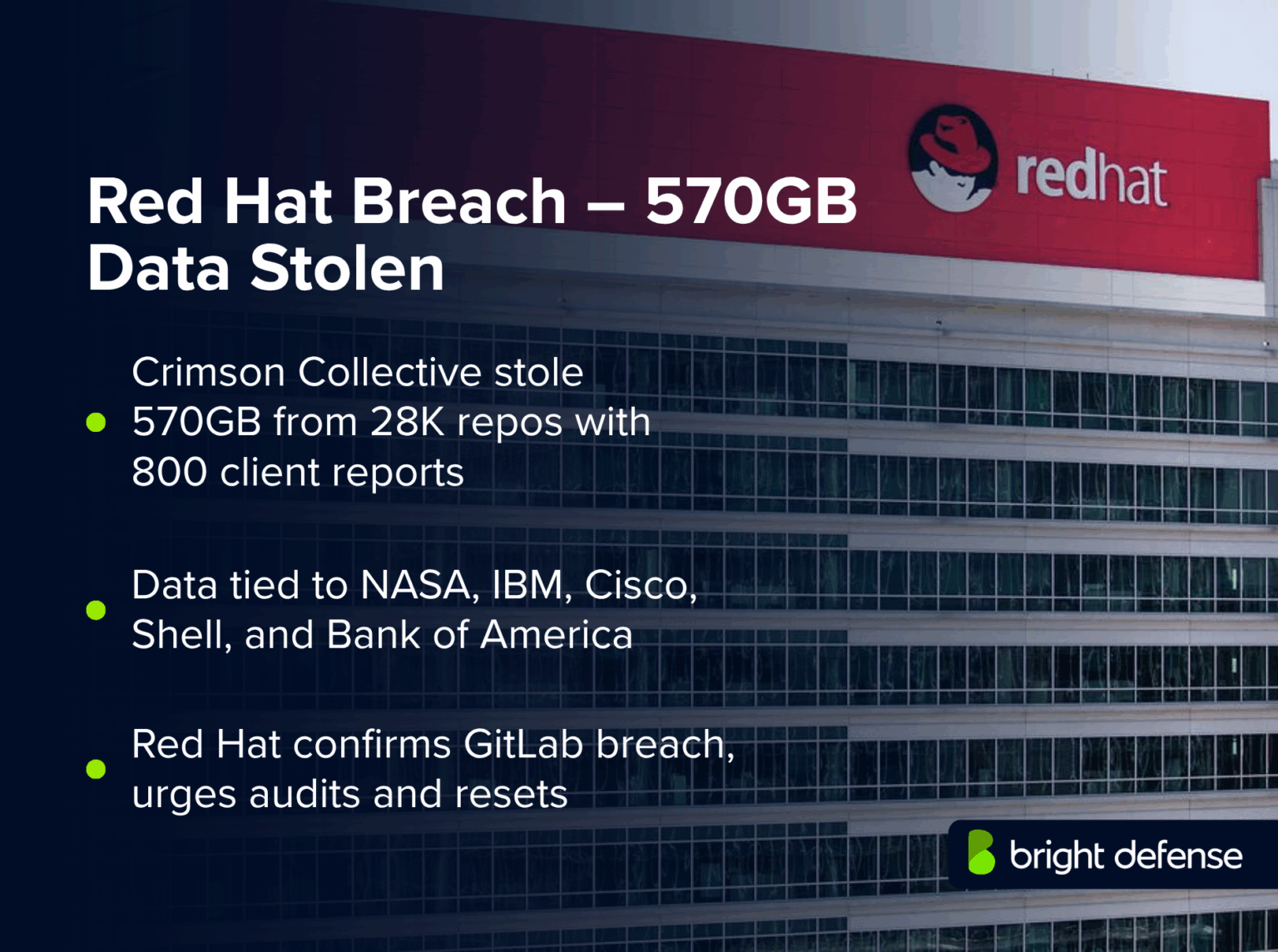 List of Recent Data Breaches in 2025