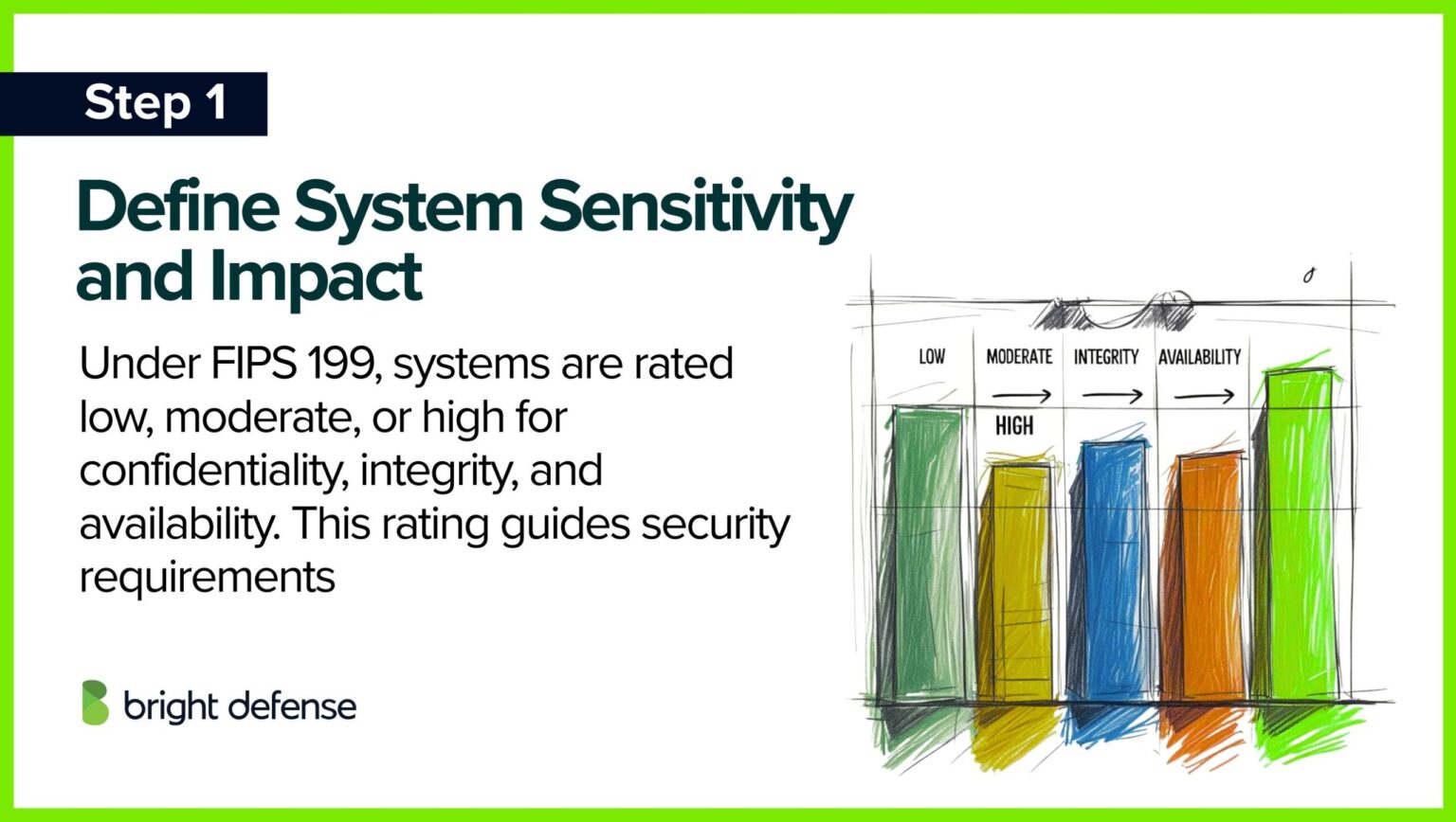 What is an Authority to Operate (ATO)?