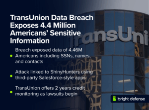 List of Recent Data Breaches in 2025