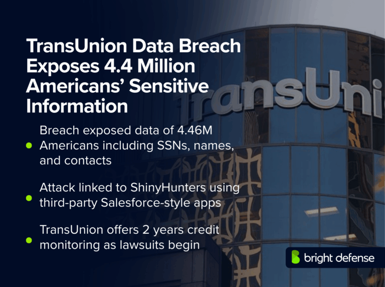 List of Recent Data Breaches in 2025