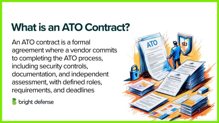 What is an Authority to Operate (ATO)?