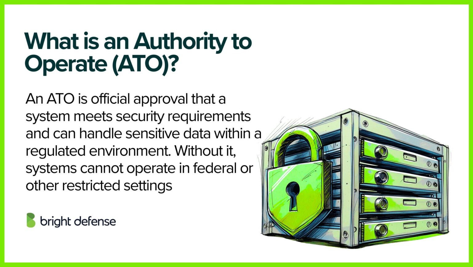 What is an Authority to Operate (ATO)?