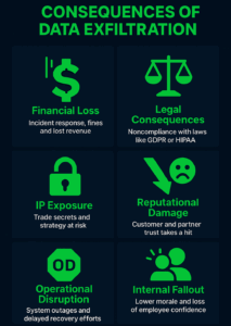 10 Steps to Prevent Data Exfiltration