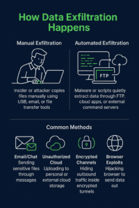 10 Steps to Prevent Data Exfiltration