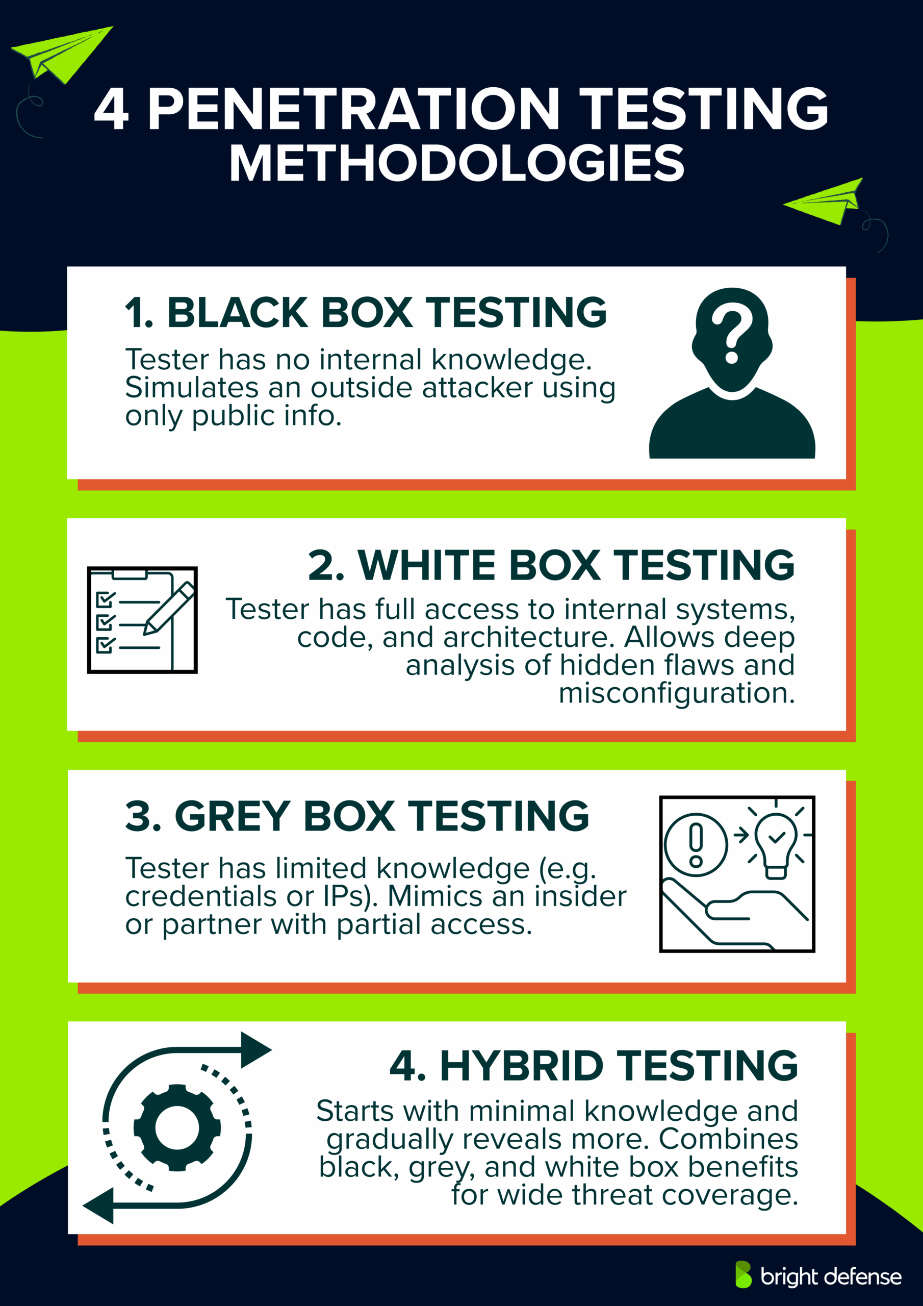 10 Types of Penetration Testing Every Organization Should Know