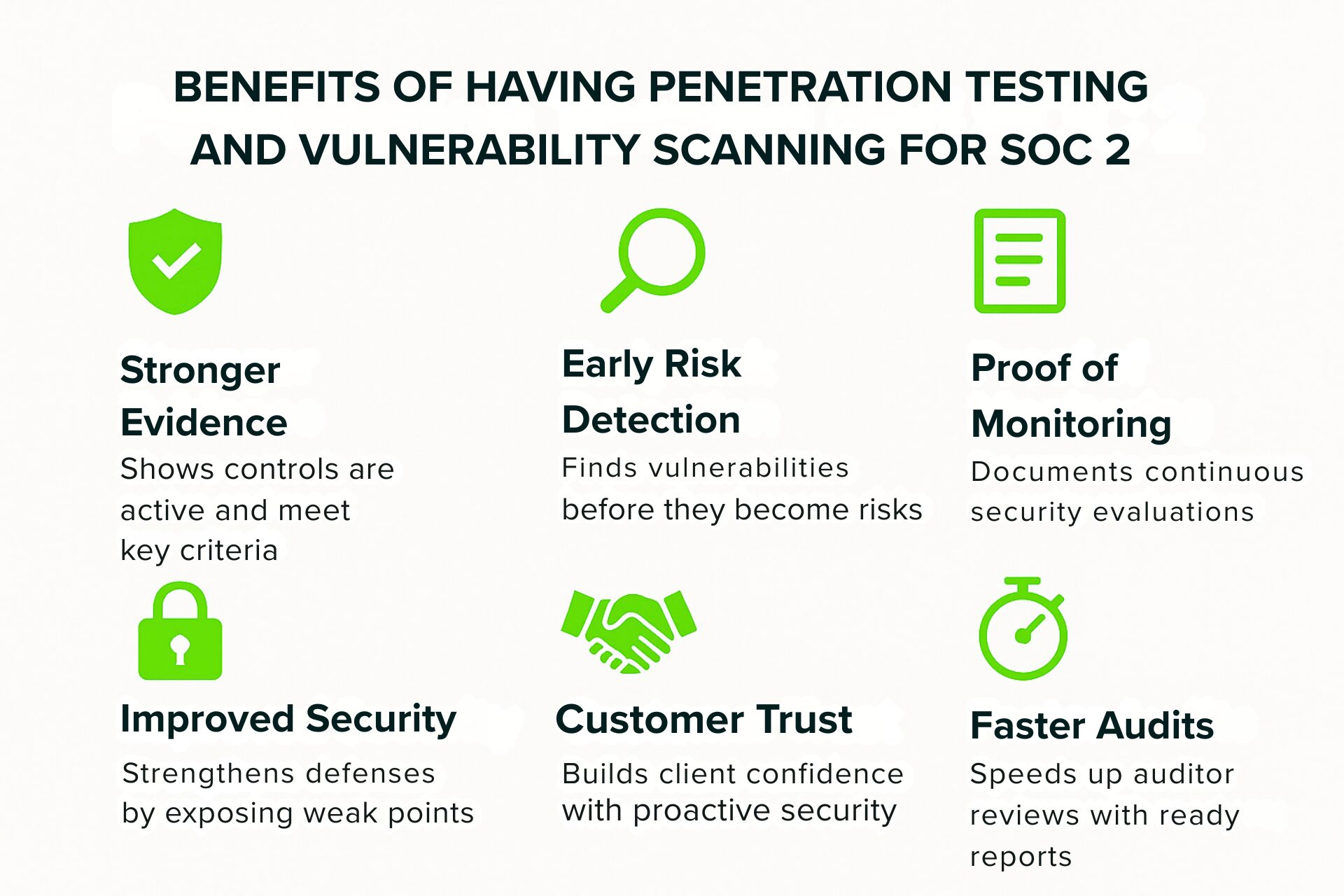 SOC 2 Penetration Testing Requirements in 2025