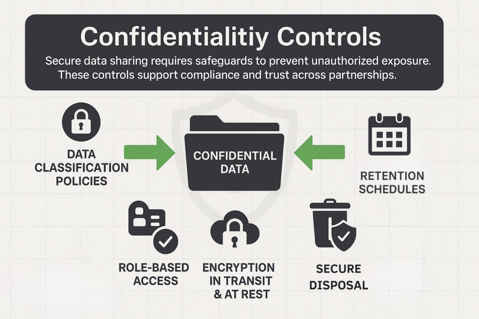 SOC 2 Controls List (Updated 2025)