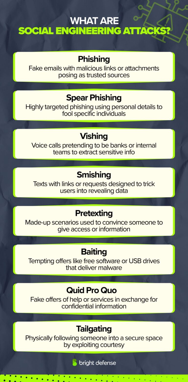 What is Social Engineering Penetration Testing?