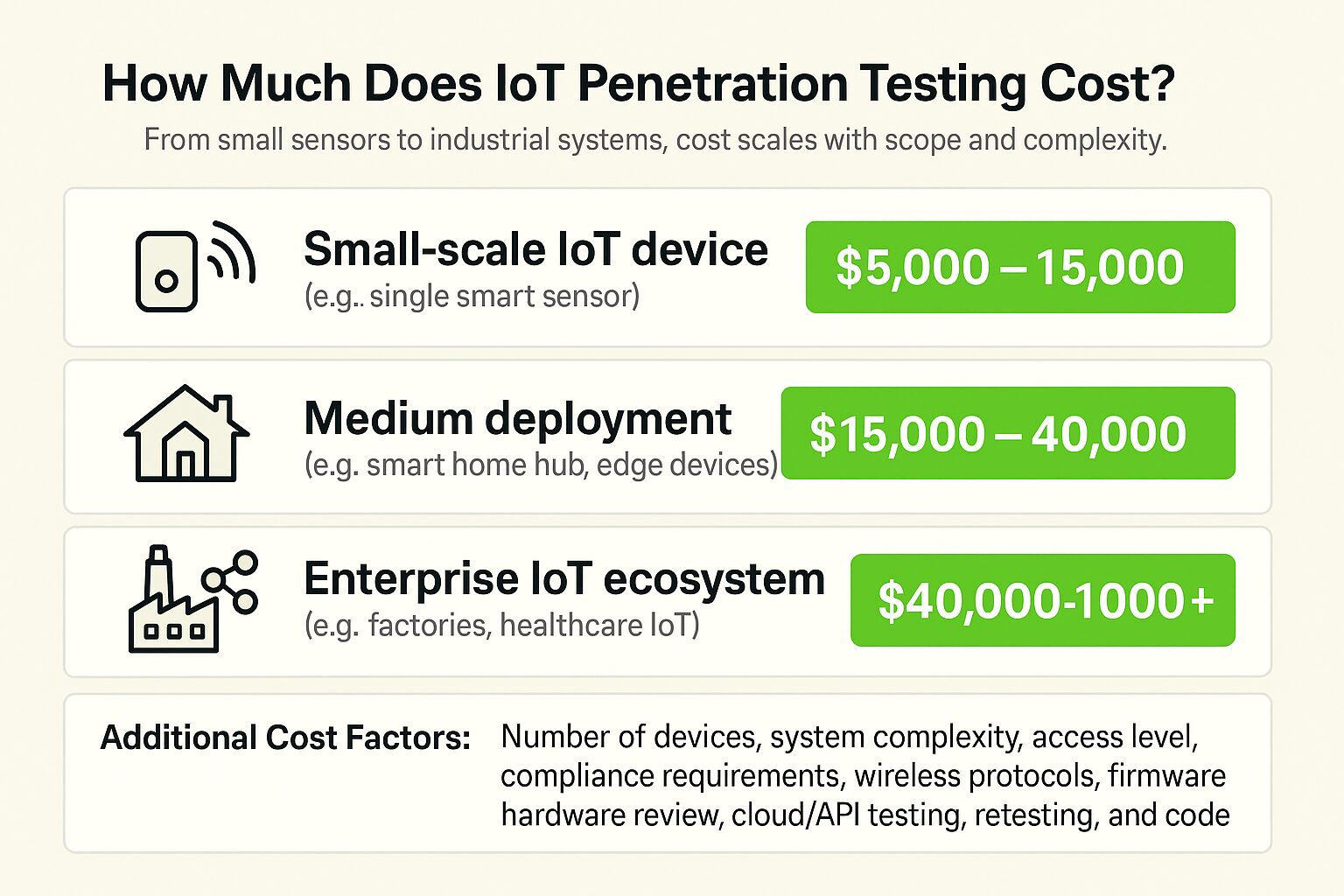 What is IoT Penetration Testing?