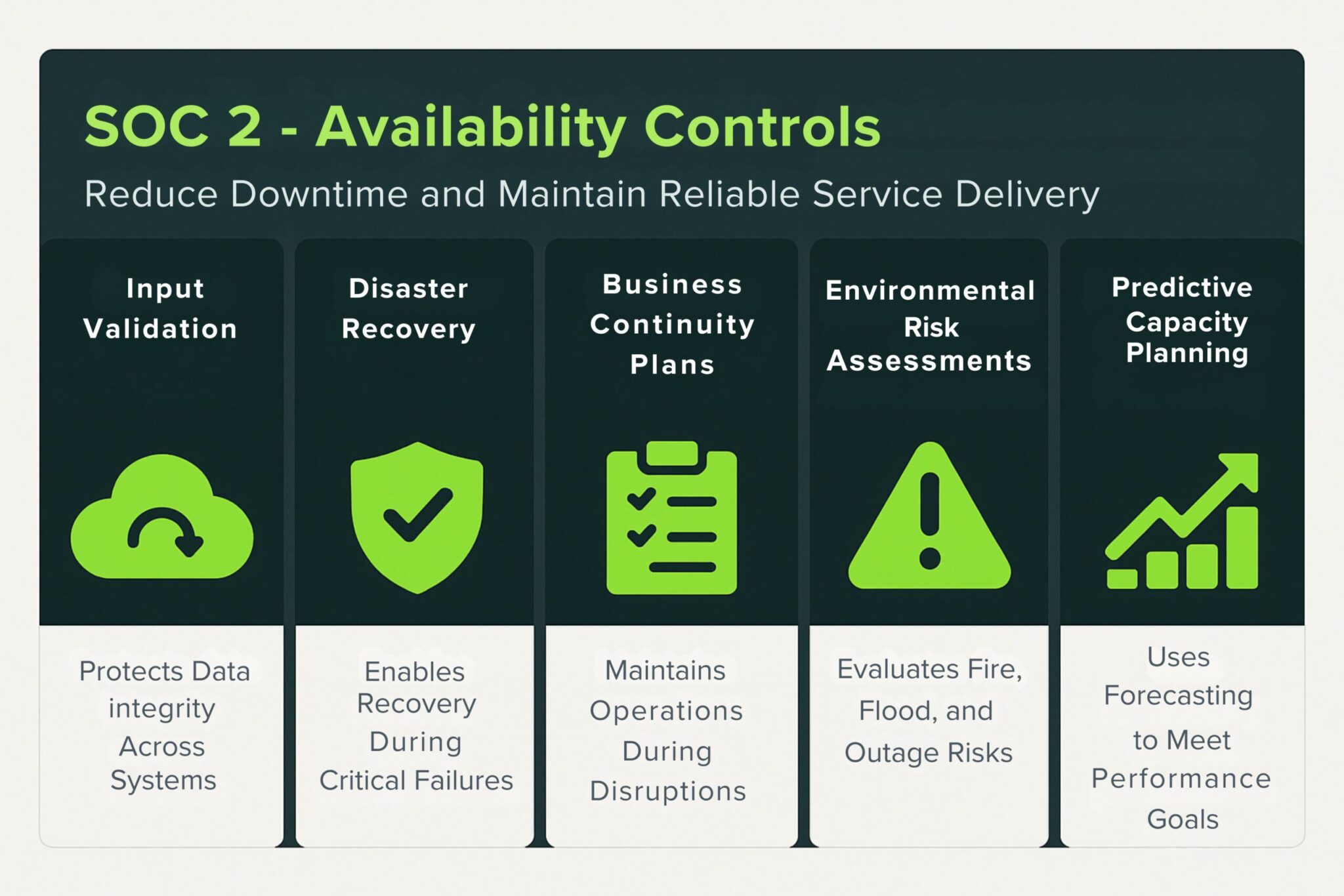 SOC 2 Controls List (Updated 2025)