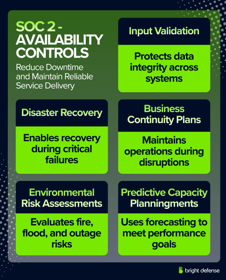 SOC 2 Controls List for 2026