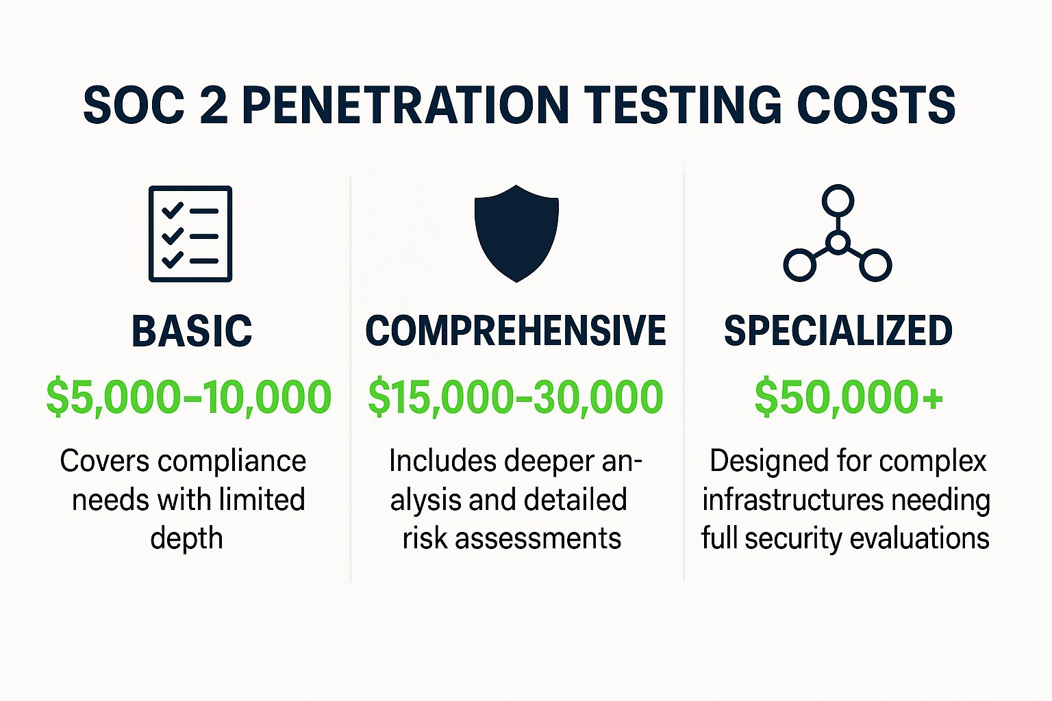 SOC 2 Penetration Testing Requirements in 2025