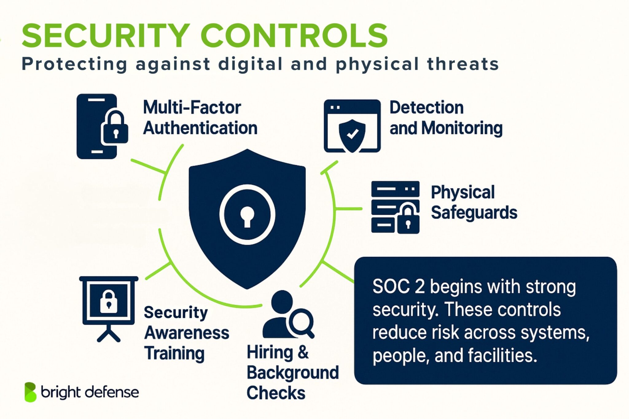 SOC 2 Controls List (Updated 2025)