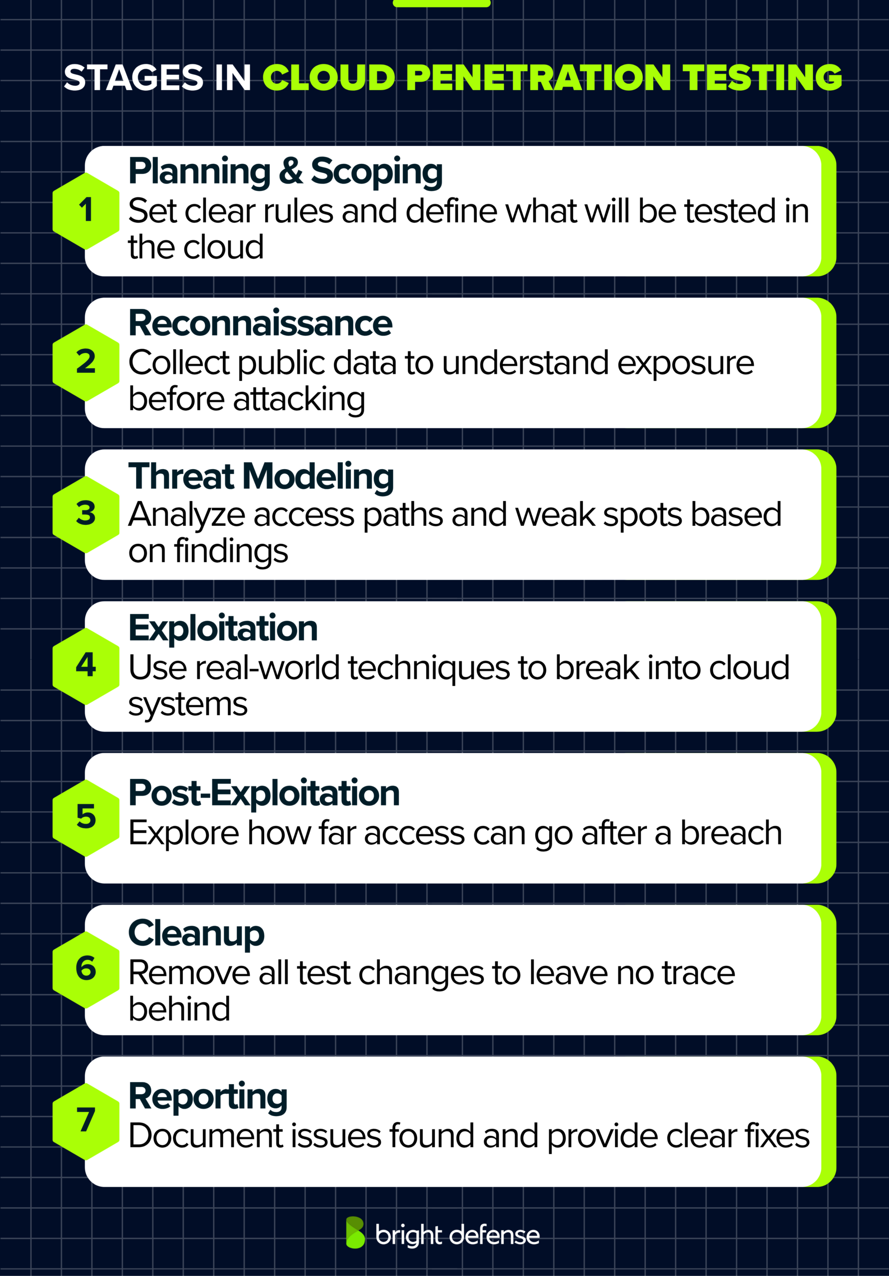 What is Cloud Penetration Testing?