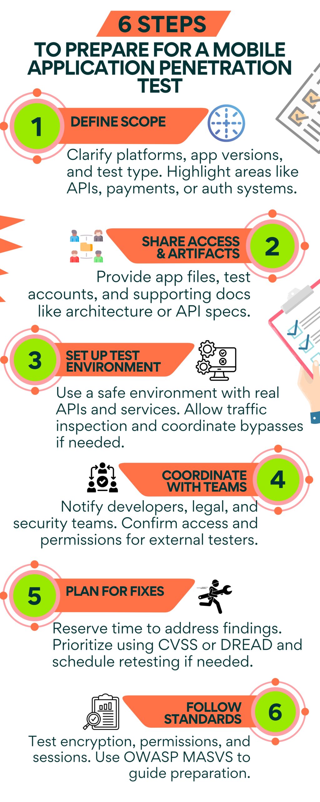 What is Mobile Application Penetration Testing?