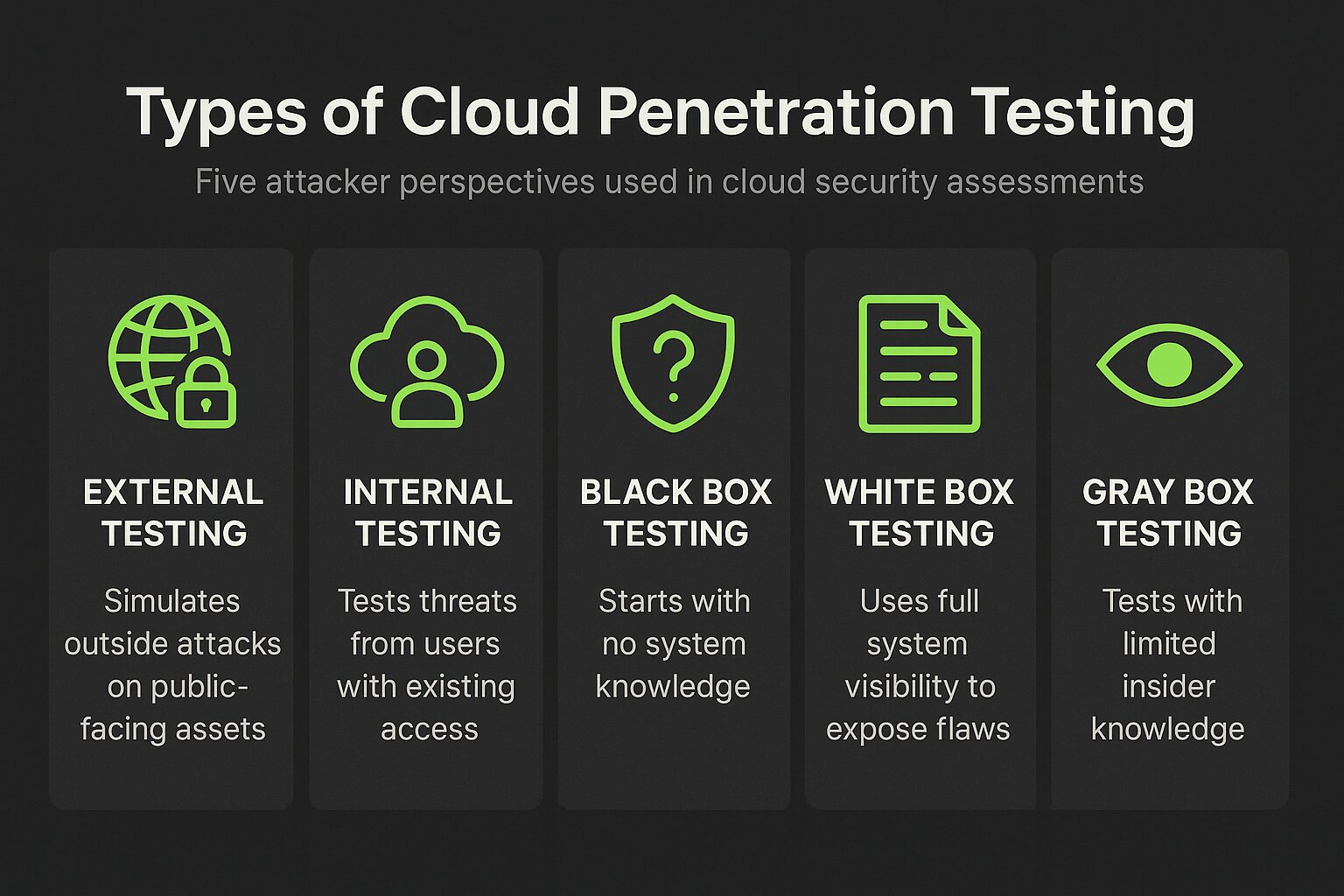 What is Cloud Penetration Testing?
