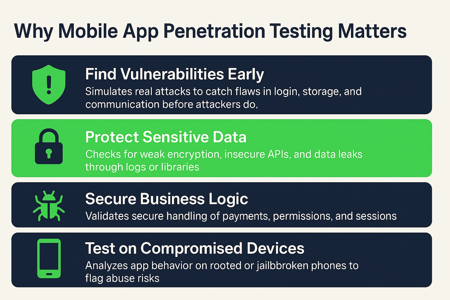 What is Mobile Application Penetration Testing?
