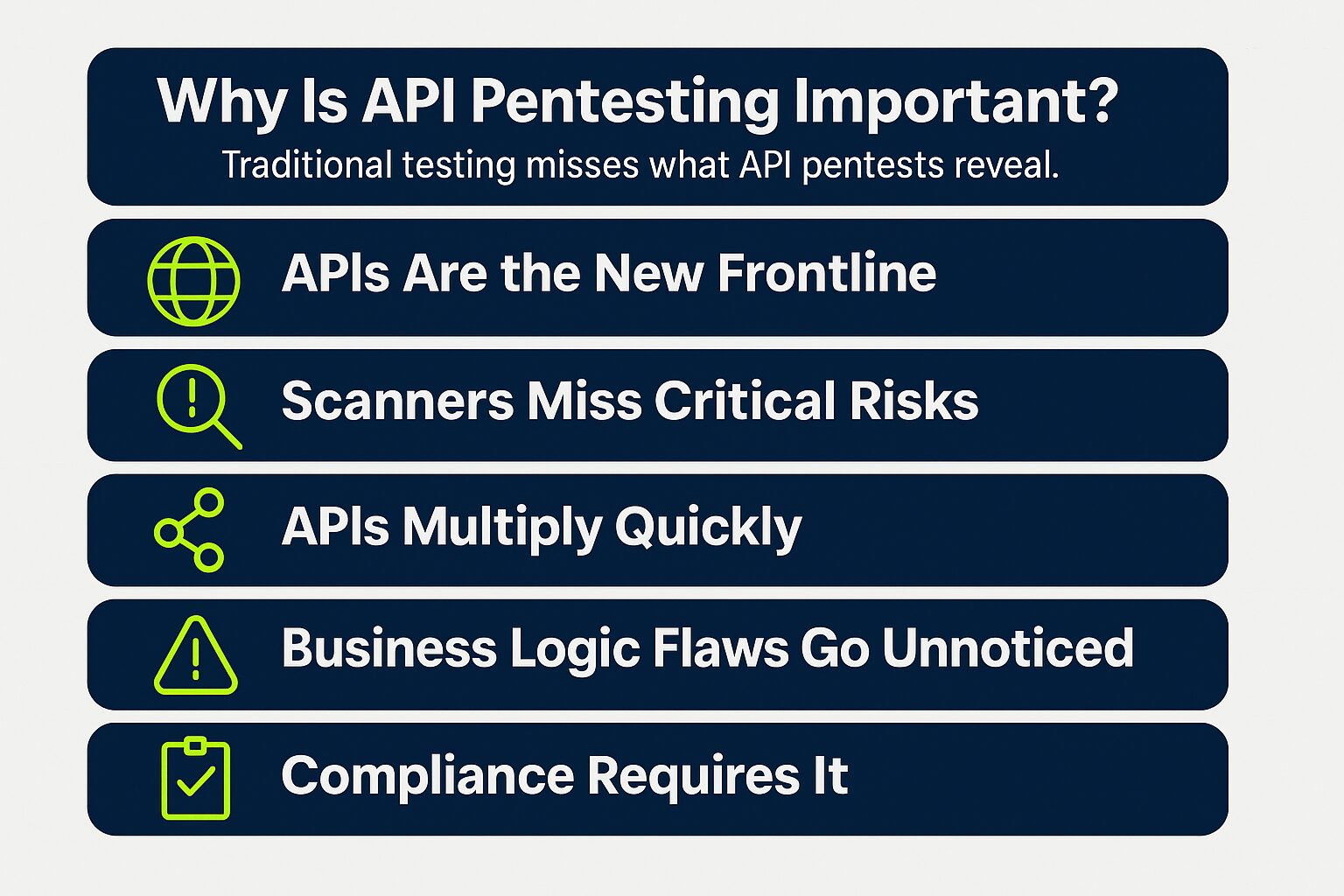 What is API Penetration Testing?