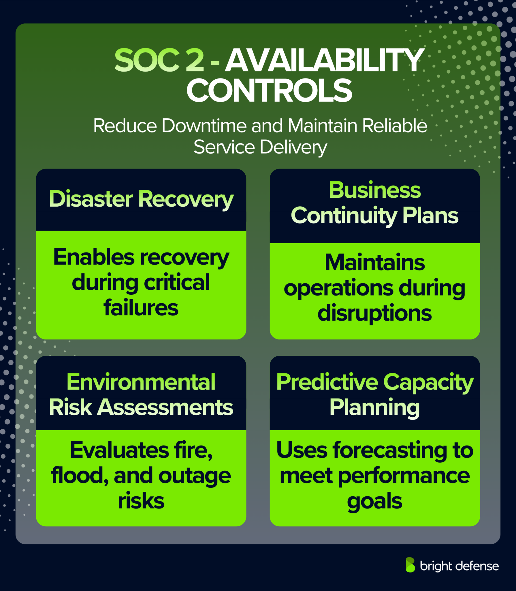 SOC 2 Controls List for 2026