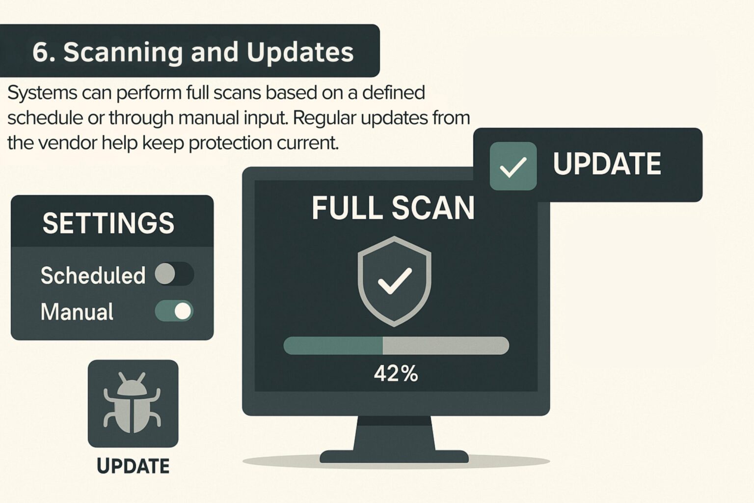 EDR vs Antivirus: What’s the Difference?