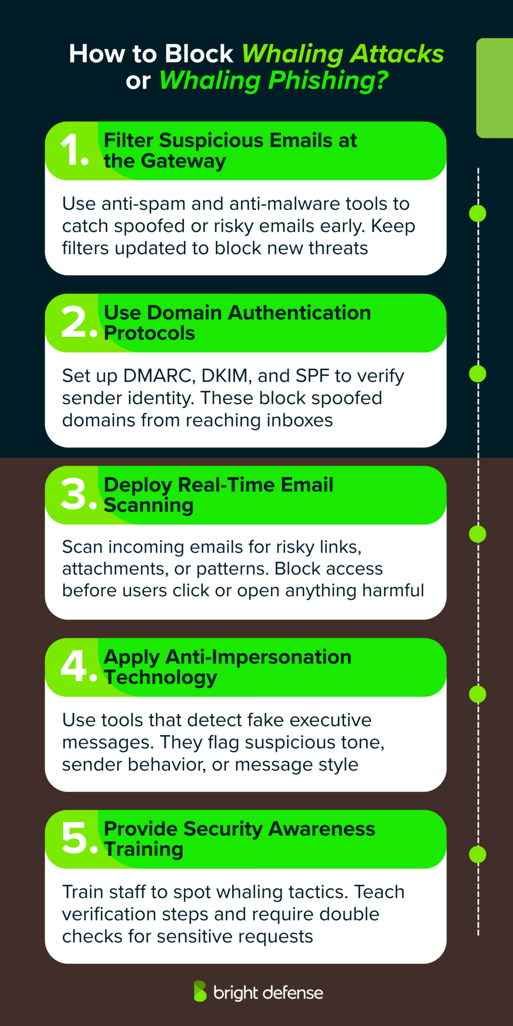 What is Whaling in Cybersecurity?