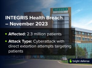 60+ Healthcare Data Breach Statistics for 2025