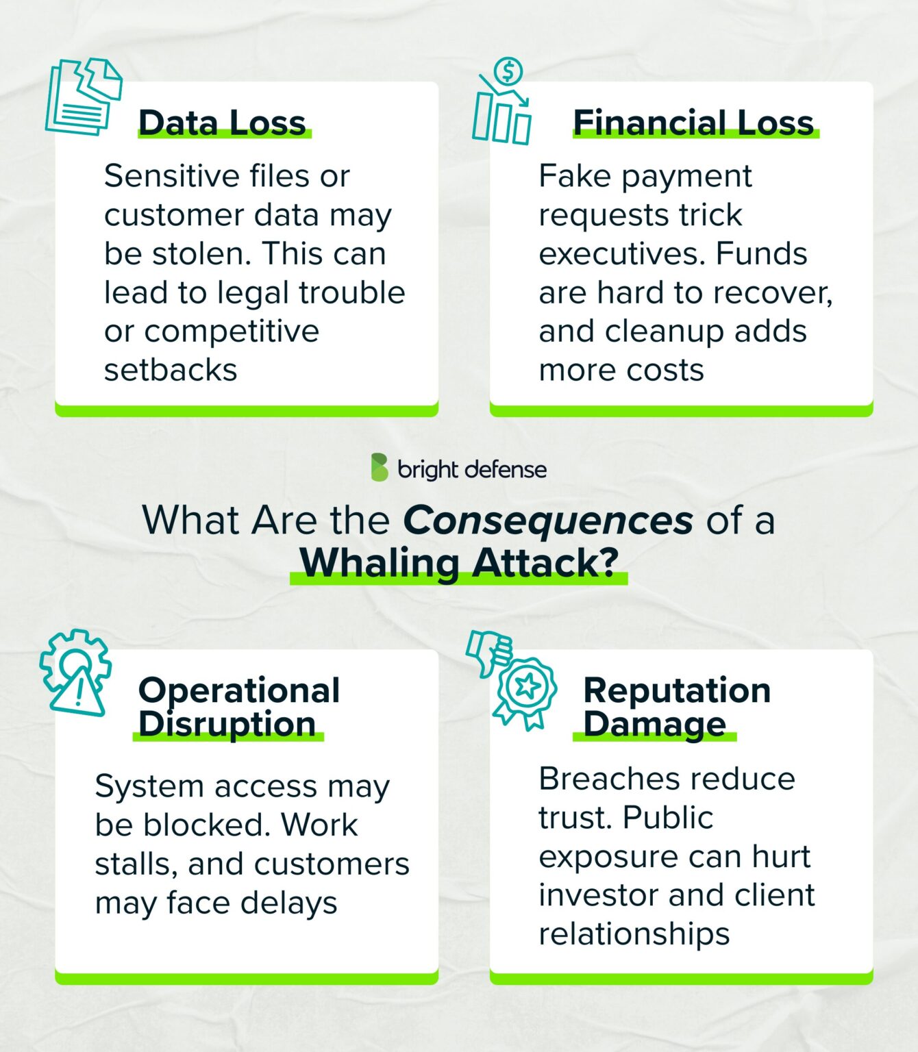 What is Whaling in Cybersecurity?