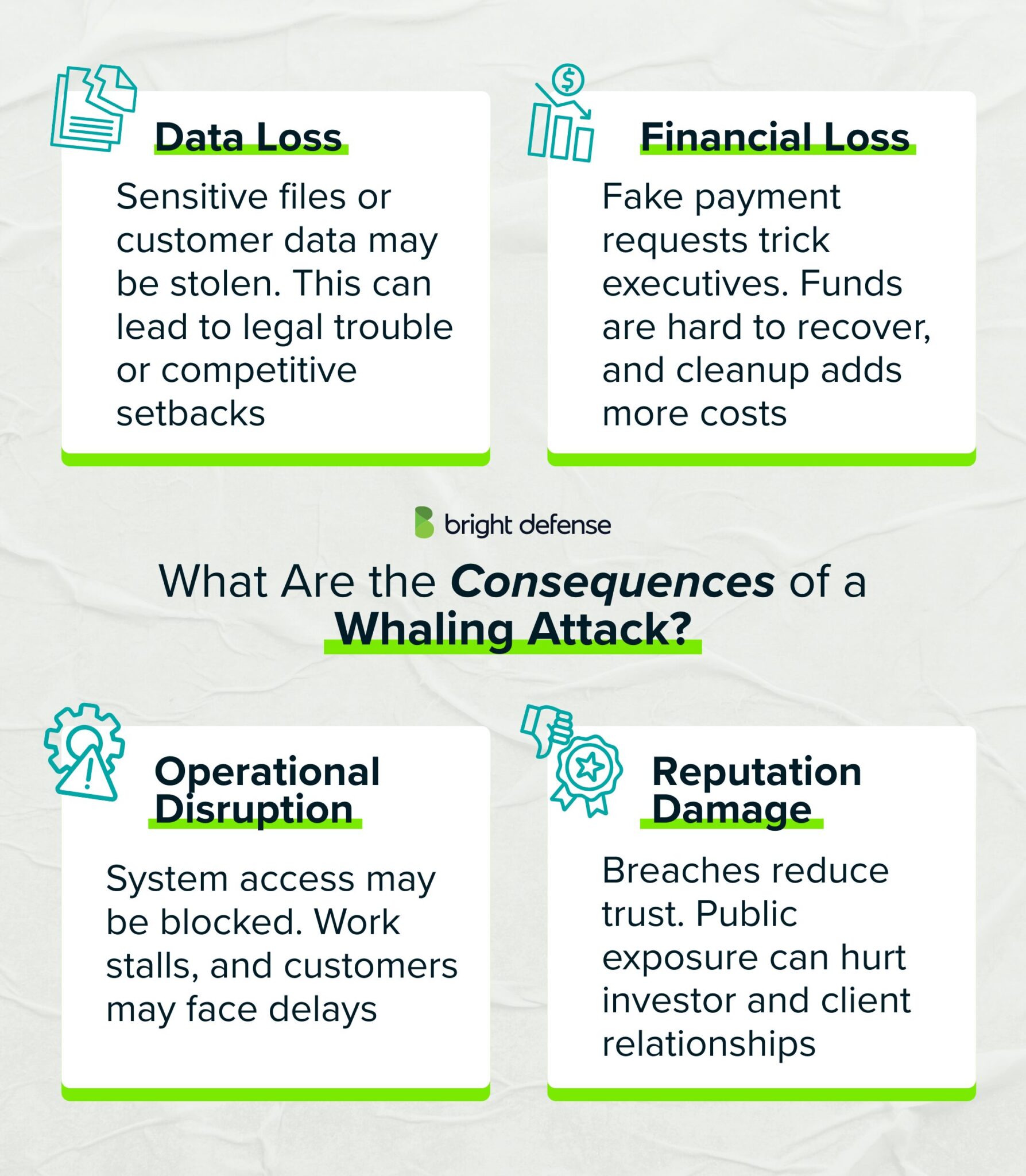 What is Whaling in Cybersecurity?