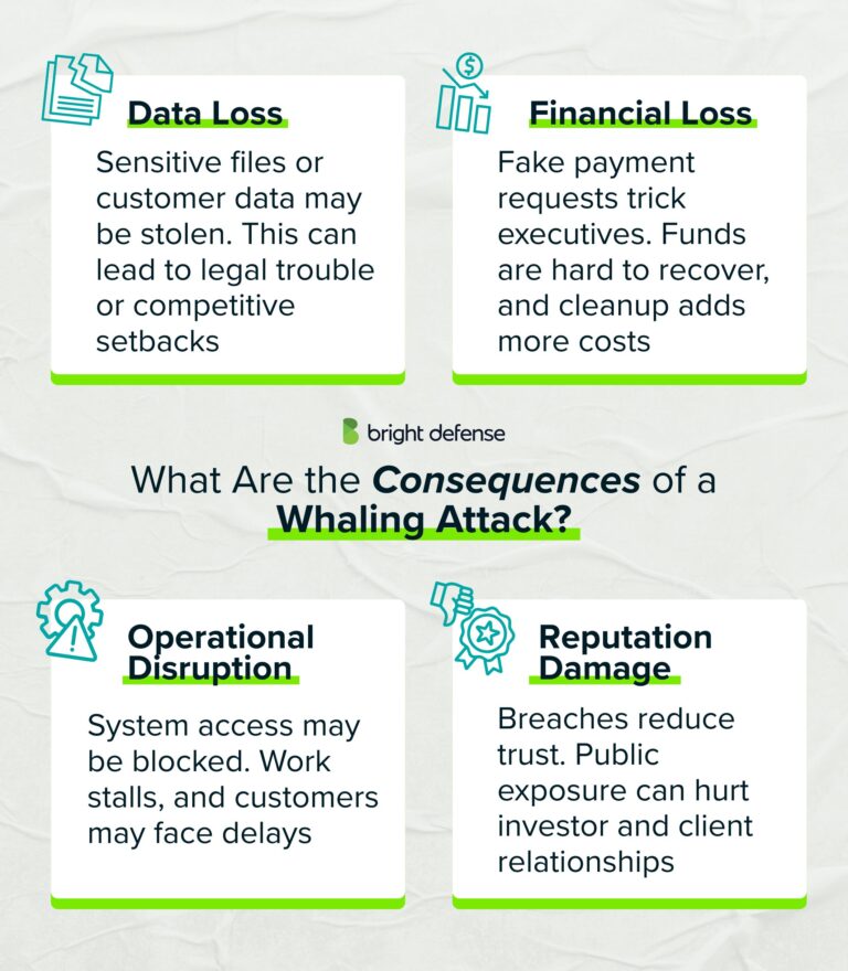 What is Whaling in Cybersecurity?