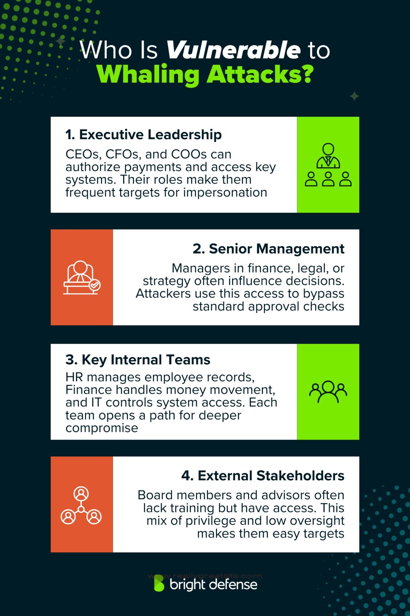 What is Whaling in Cybersecurity?