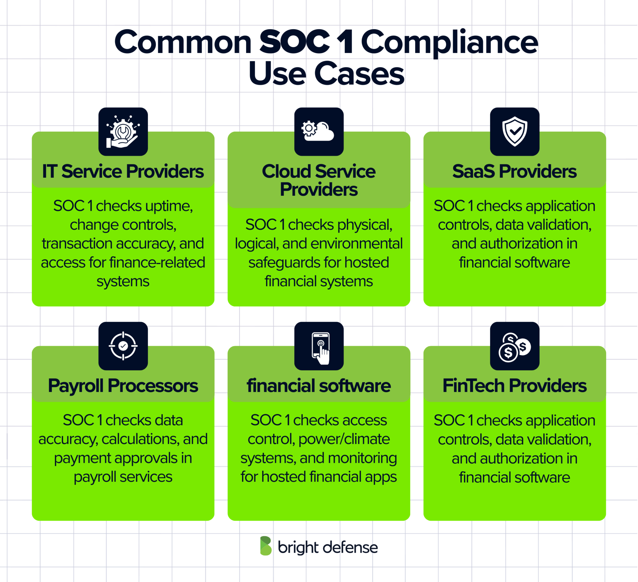 What is SOC 1 Compliance?