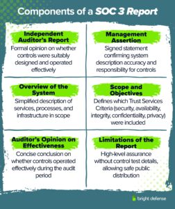 What is a SOC 3 Compliance Report?
