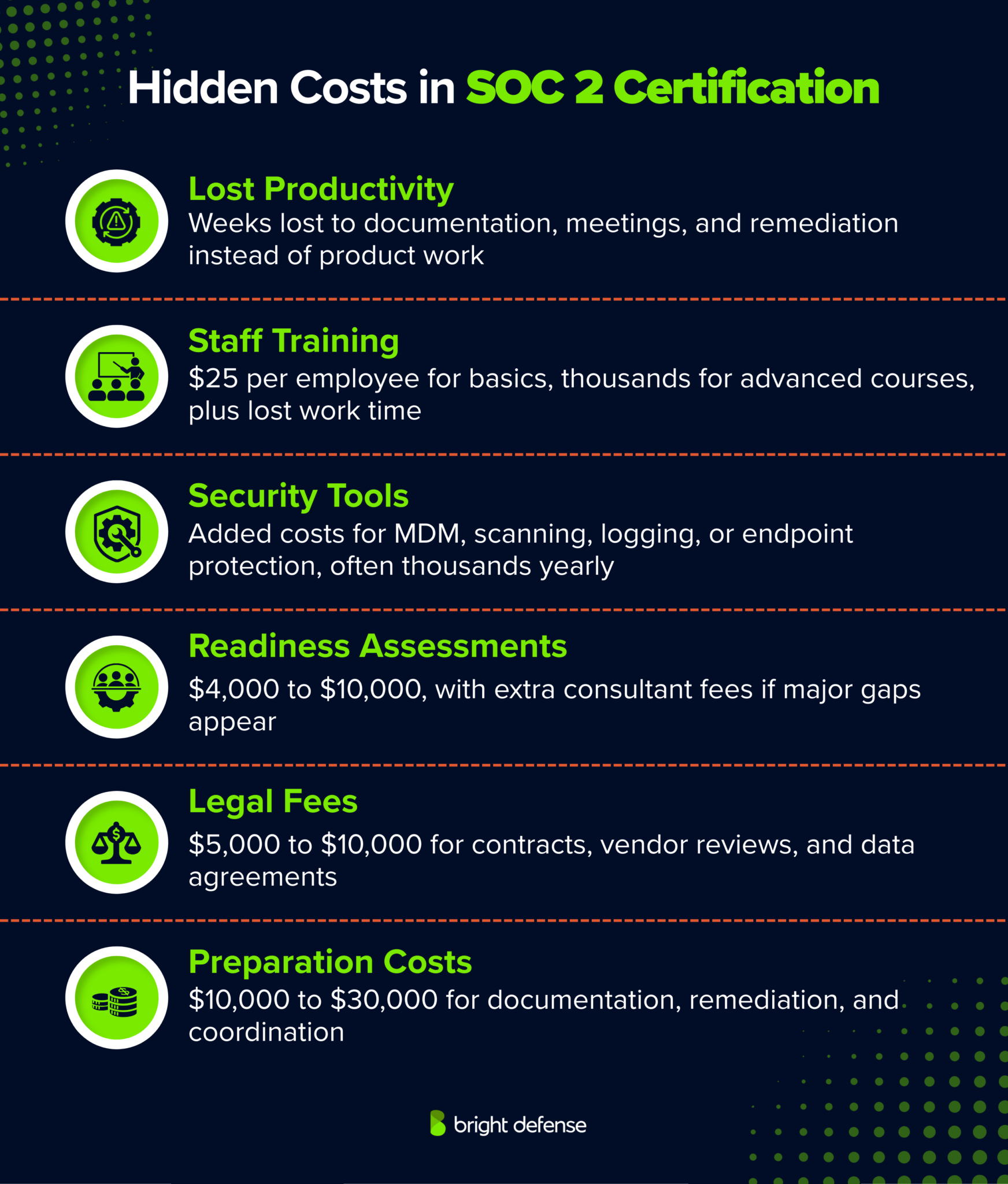 SOC 2 Certification Cost in 2026