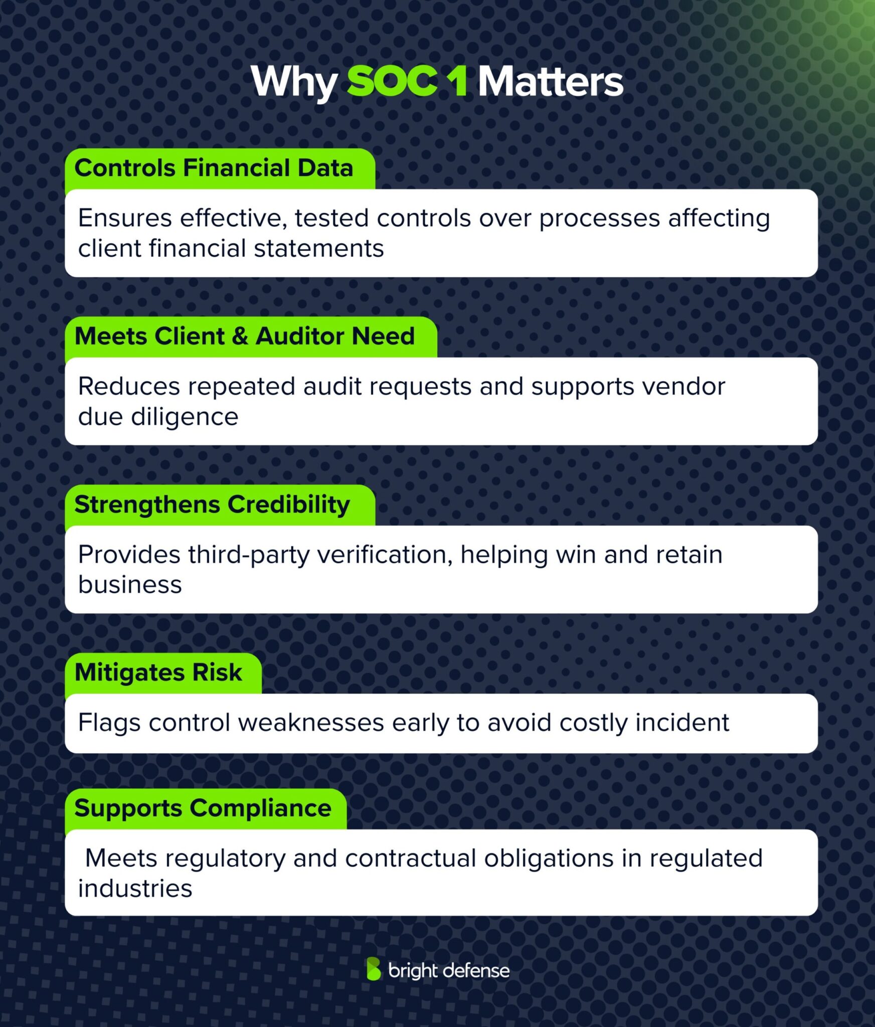 What is SOC 1 Compliance?