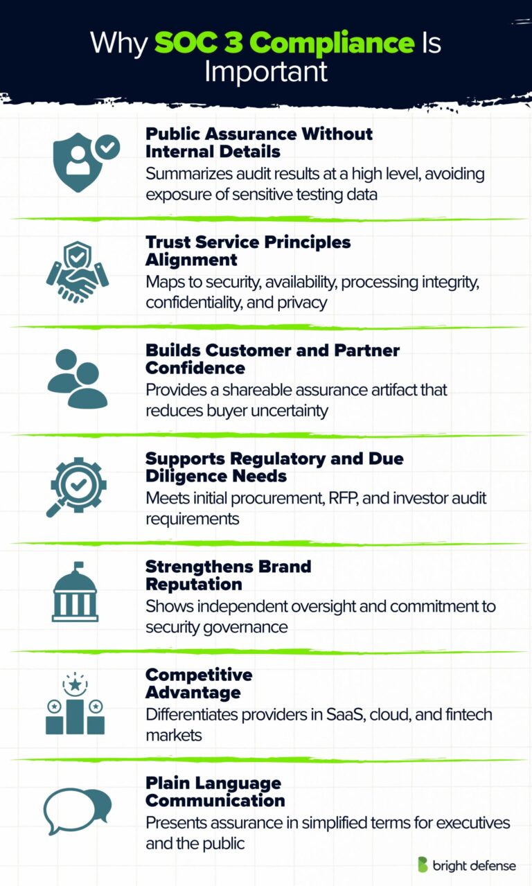 What is a SOC 3 Compliance Report?
