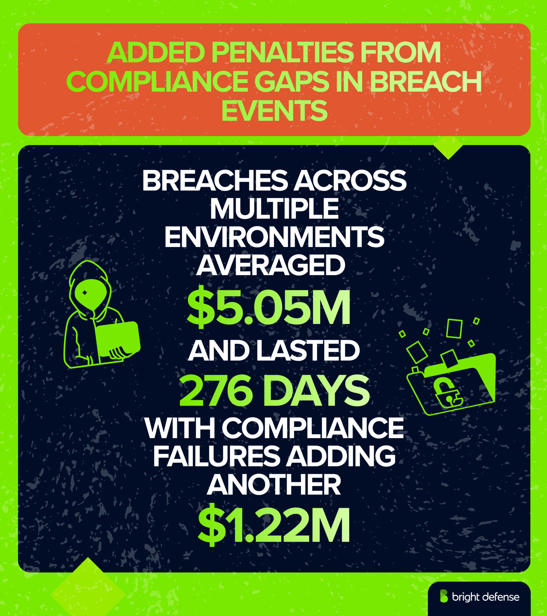 120 Data Breach Statistics for 2026