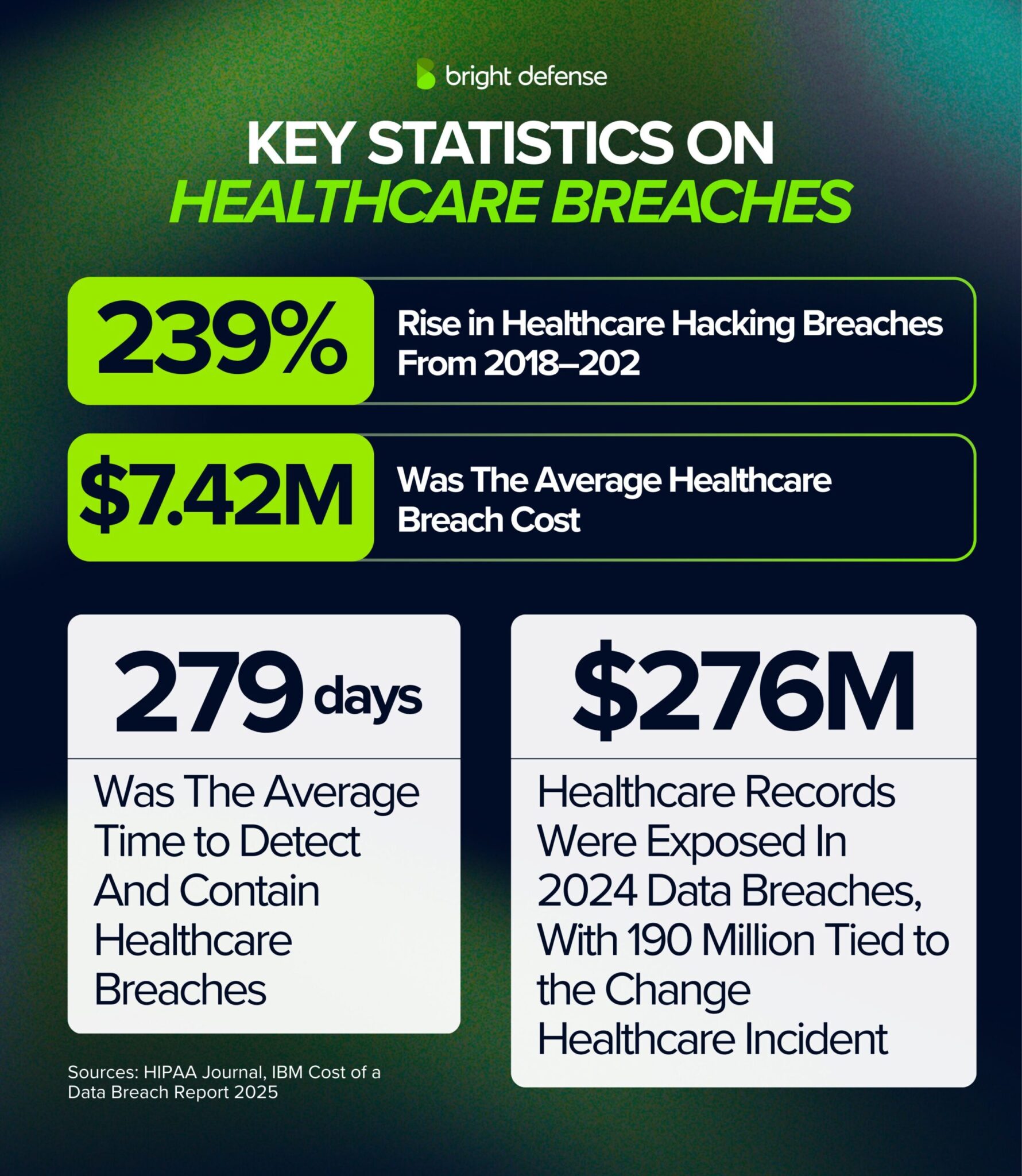 120 Data Breach Statistics for 2026