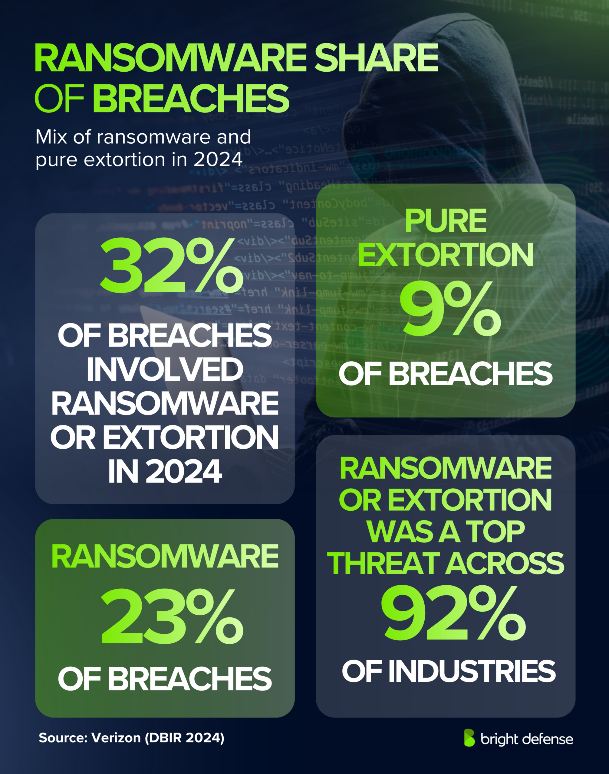 120 Data Breach Statistics for 2026