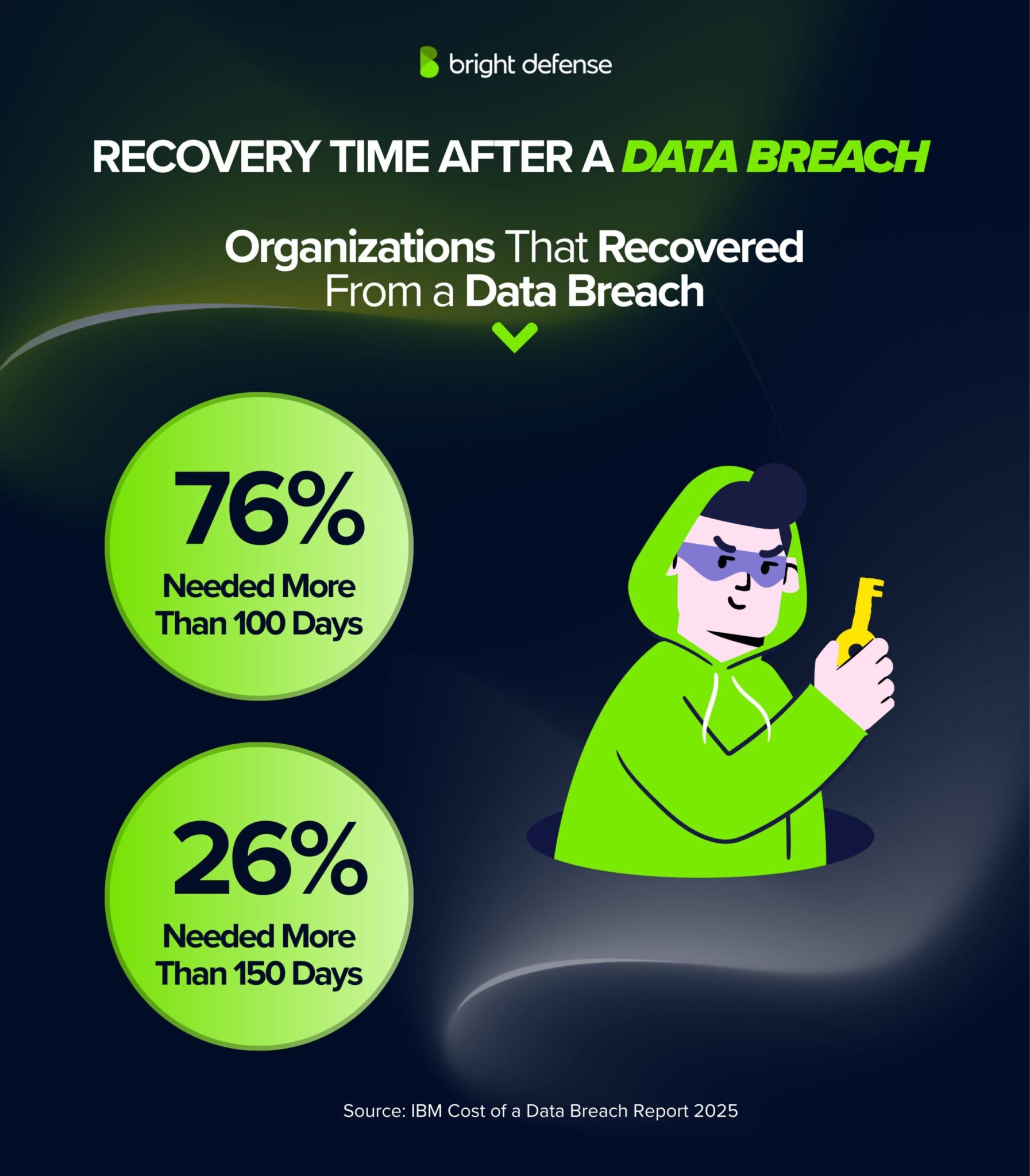 120 Data Breach Statistics for 2026