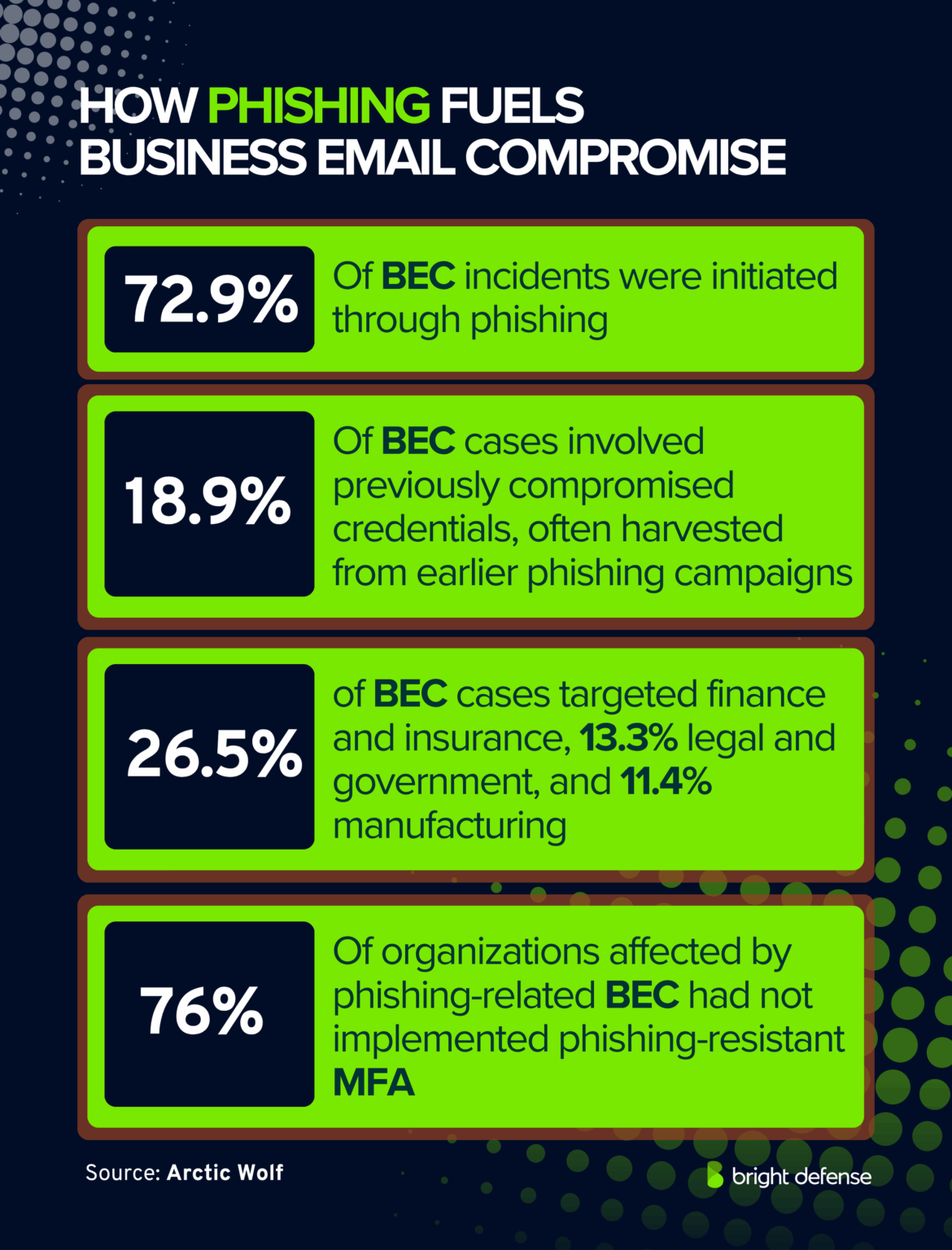 200+ Phishing Statistics for 2026
